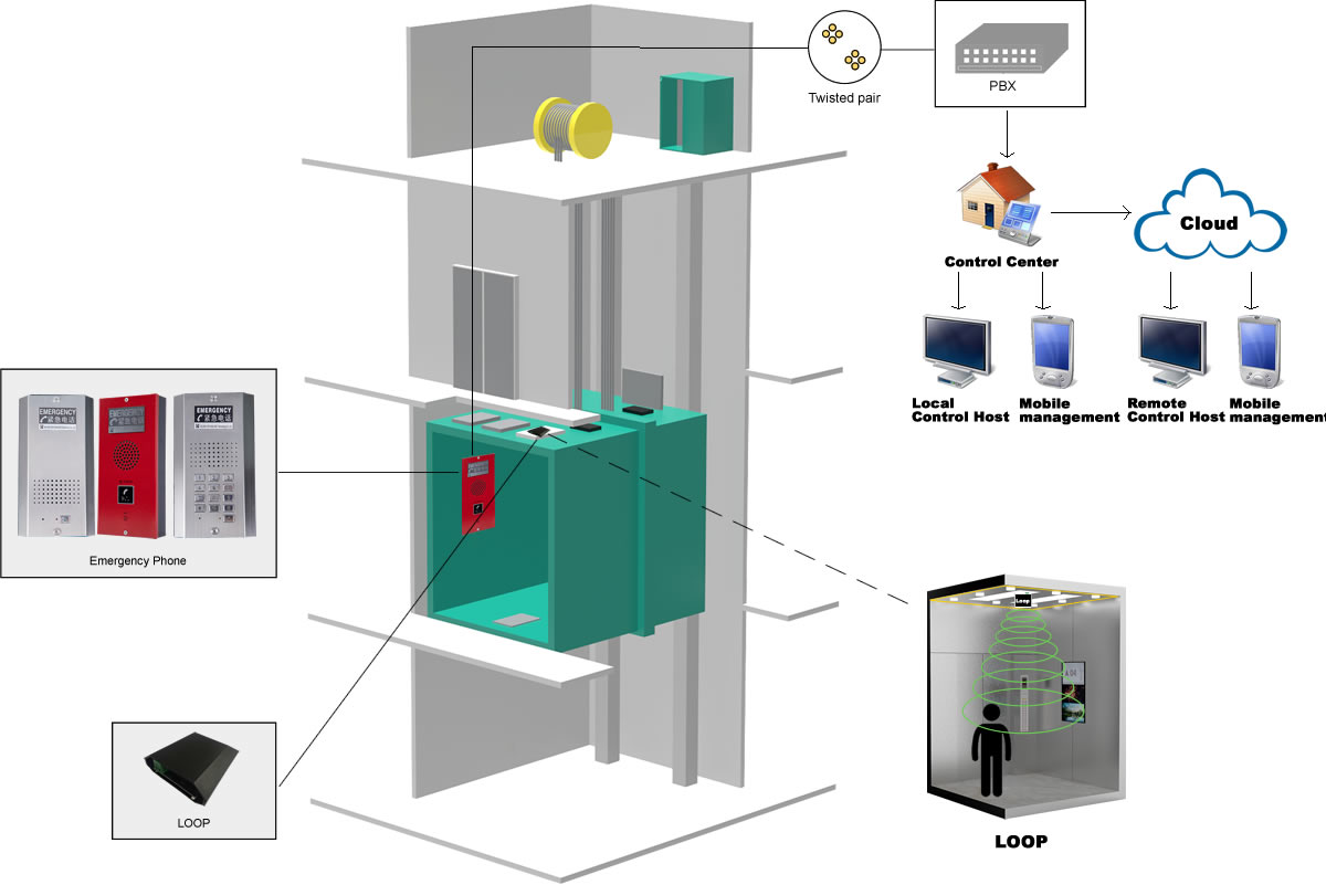 PSTN Emergency Phone System_KEYUANLONG