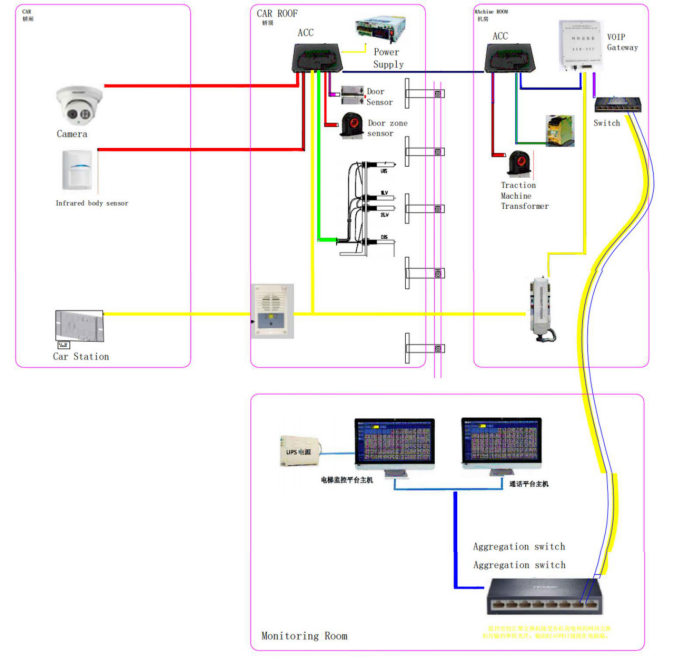 Elevator remote monitoring and alarm integrated platform_KEYUANLONG